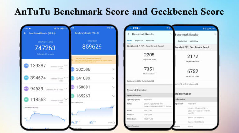 AnTuTu Benchmark Score and Geekbench Scores of All Mobile Phones